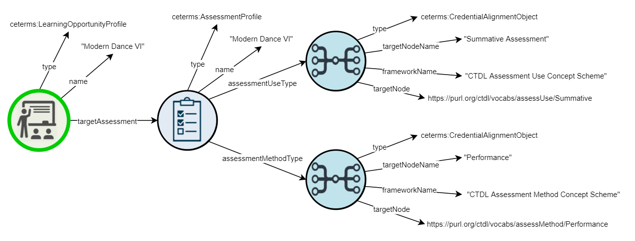 Credential Engine Registry | All Schemas Handbook