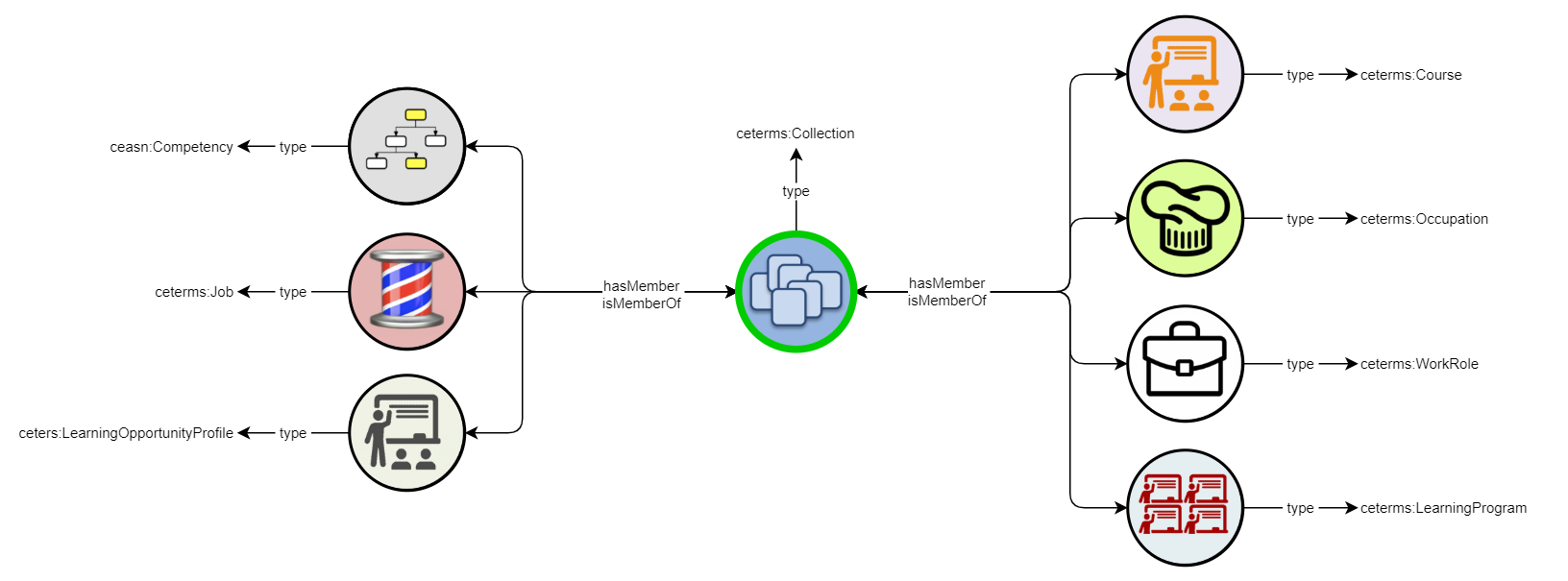 Credential Engine Registry | All Schemas Handbook