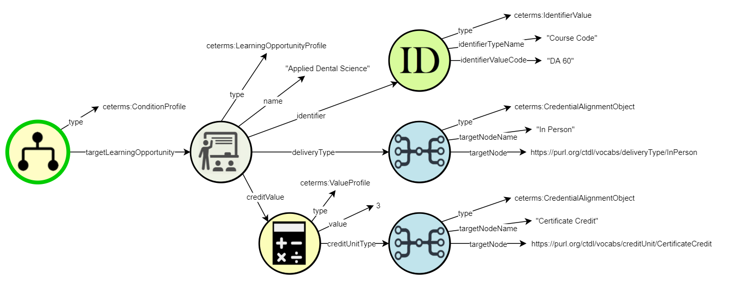 Credential Engine Registry | All Schemas Handbook
