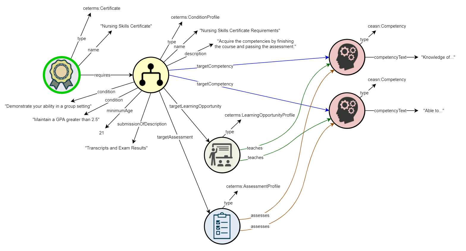Credential Engine Registry | All Schemas Handbook