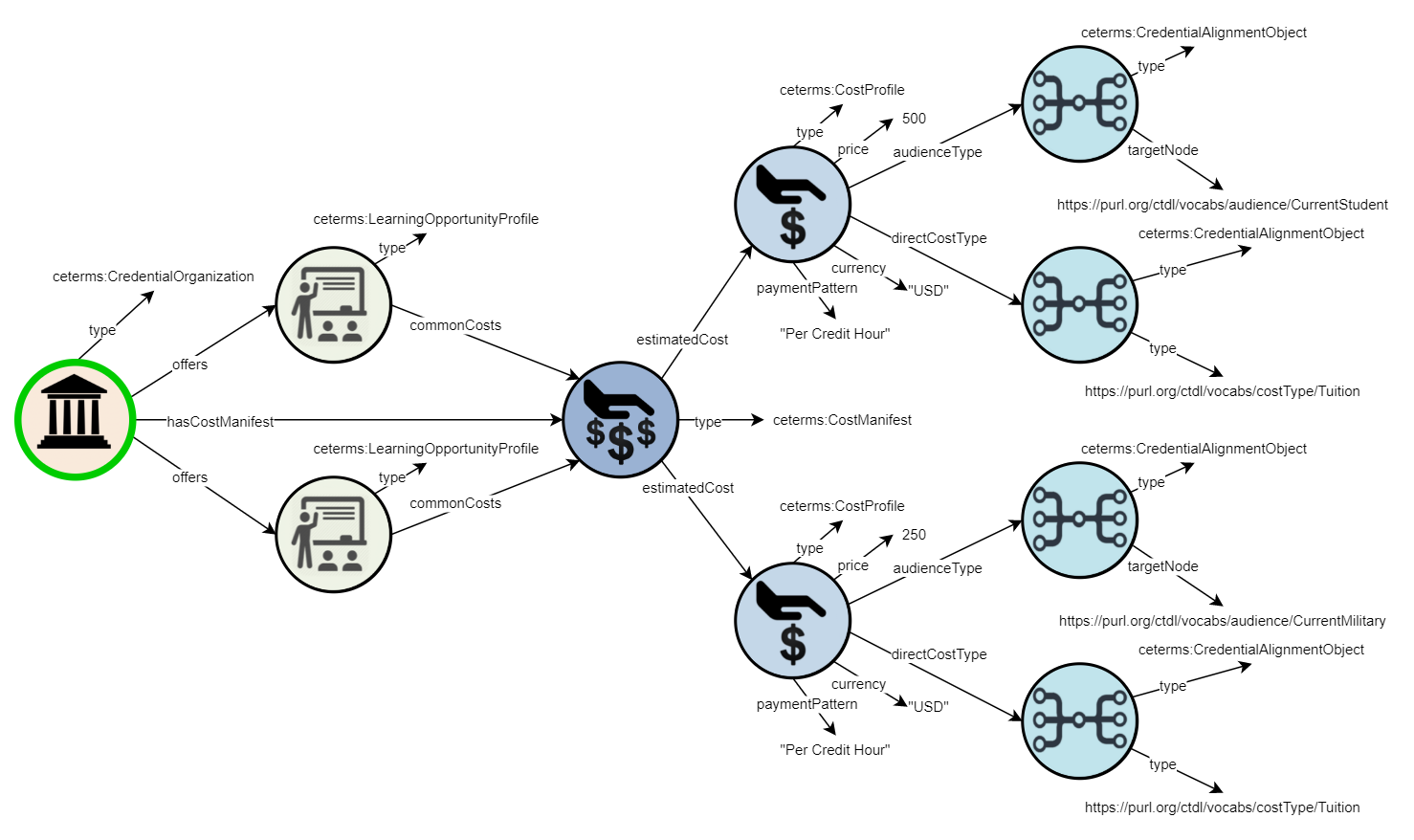 Credential Engine Registry | All Schemas Handbook