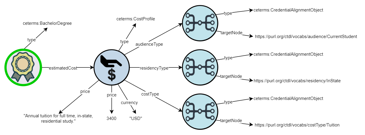 Credential Engine Registry | All Schemas Handbook