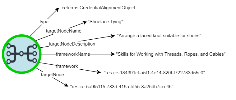 Credential Engine Registry | All Schemas Handbook