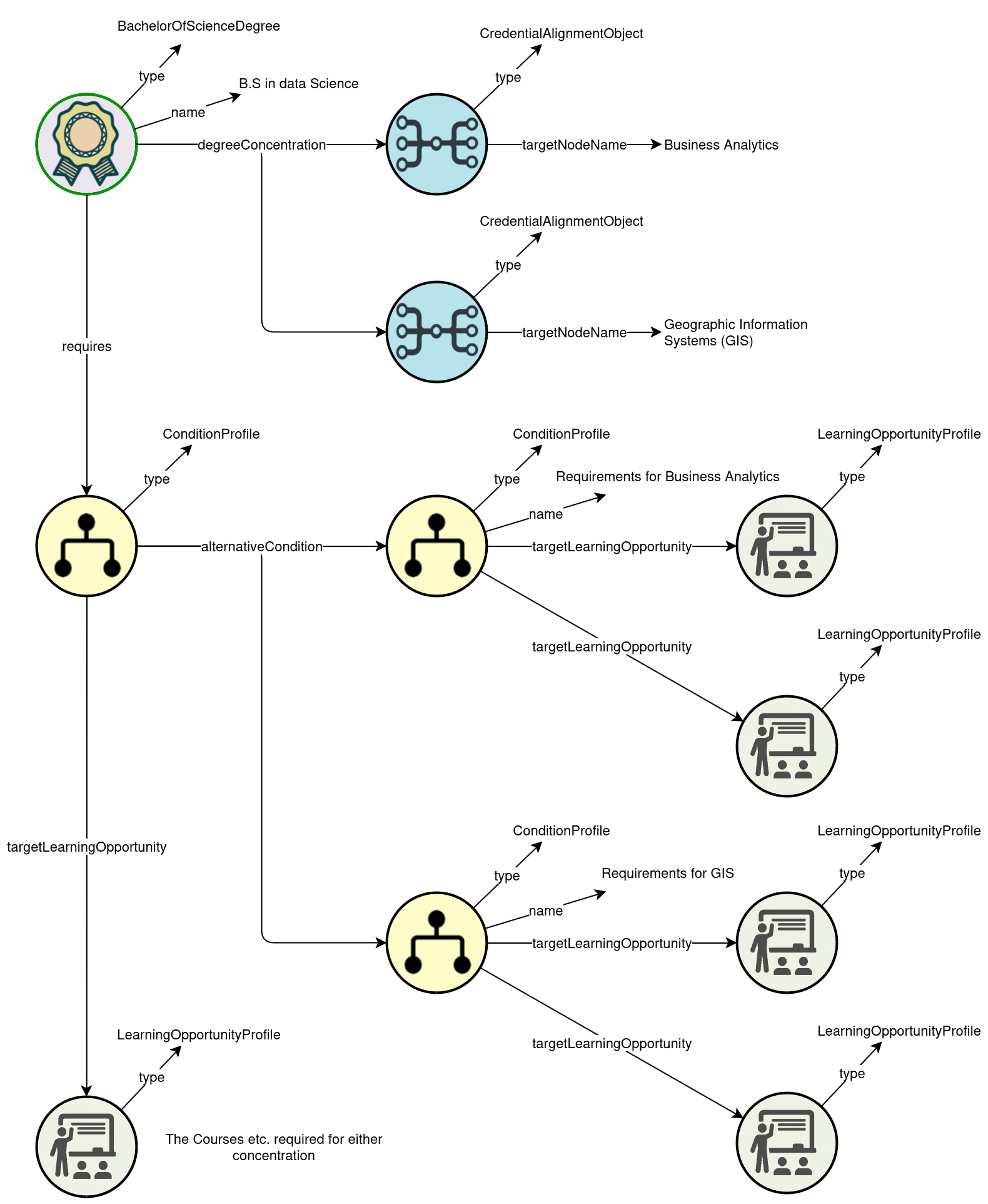 Credential Engine Registry | All Schemas Handbook