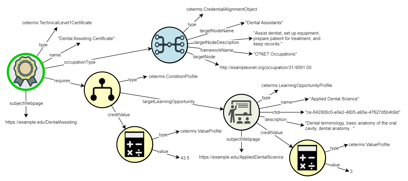 Credential Engine Registry | All Schemas Handbook