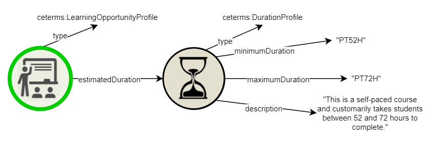 Credential Engine Registry | All Schemas Handbook