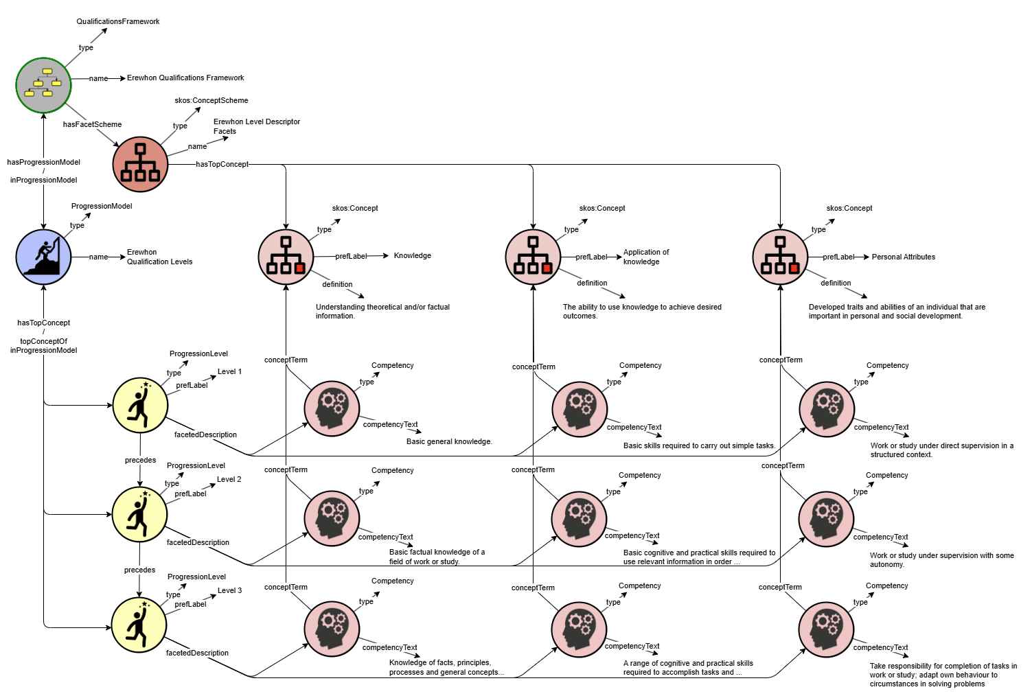 Credential Engine Registry | All Schemas Handbook