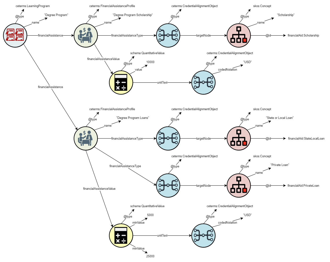Credential Engine Registry | All Schemas Handbook