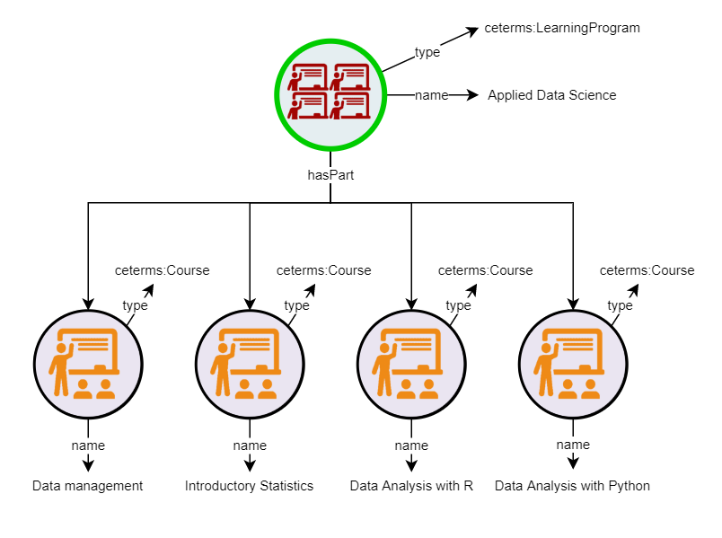 Credential Engine Registry | All Schemas Handbook