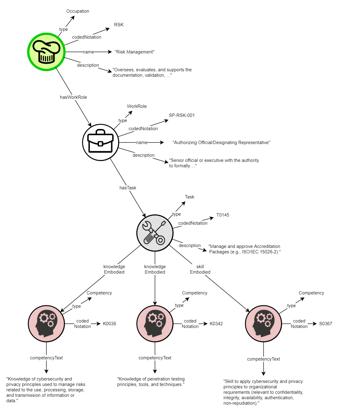 Credential Engine Registry | All Schemas Handbook