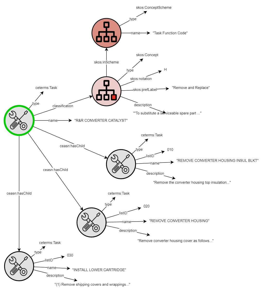Credential Engine Registry | All Schemas Handbook