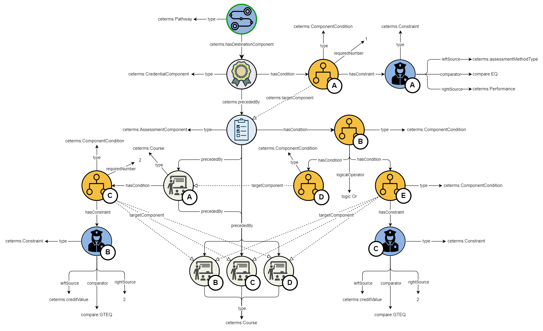 Credential Engine Registry | All Schemas Handbook