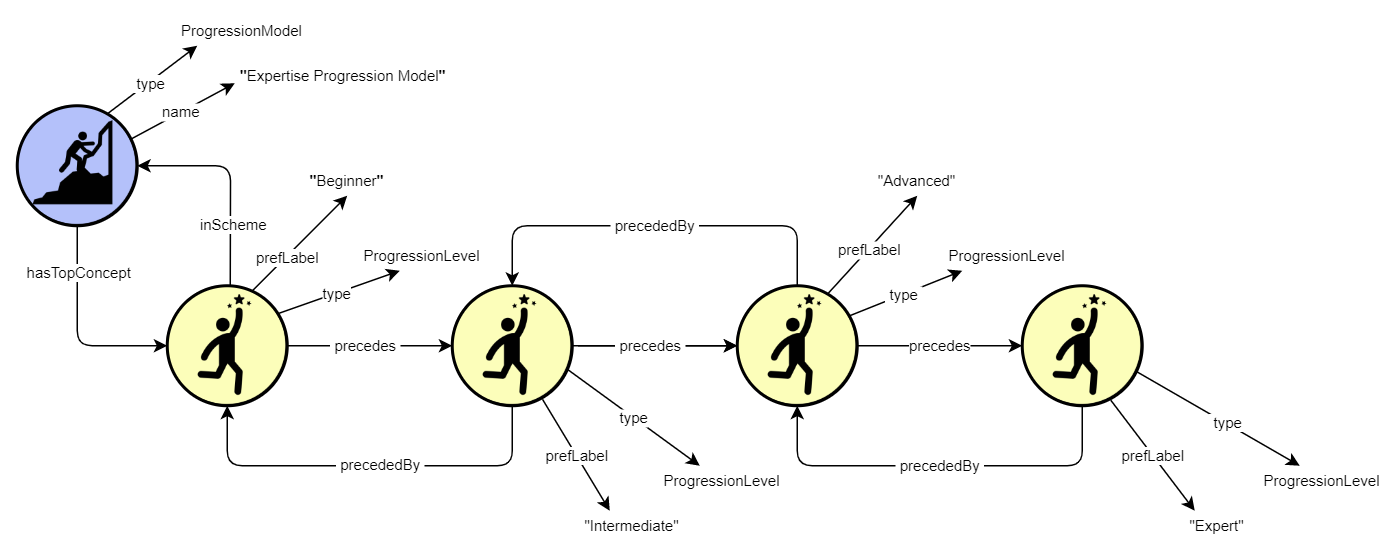 Credential Engine Registry | All Schemas Handbook
