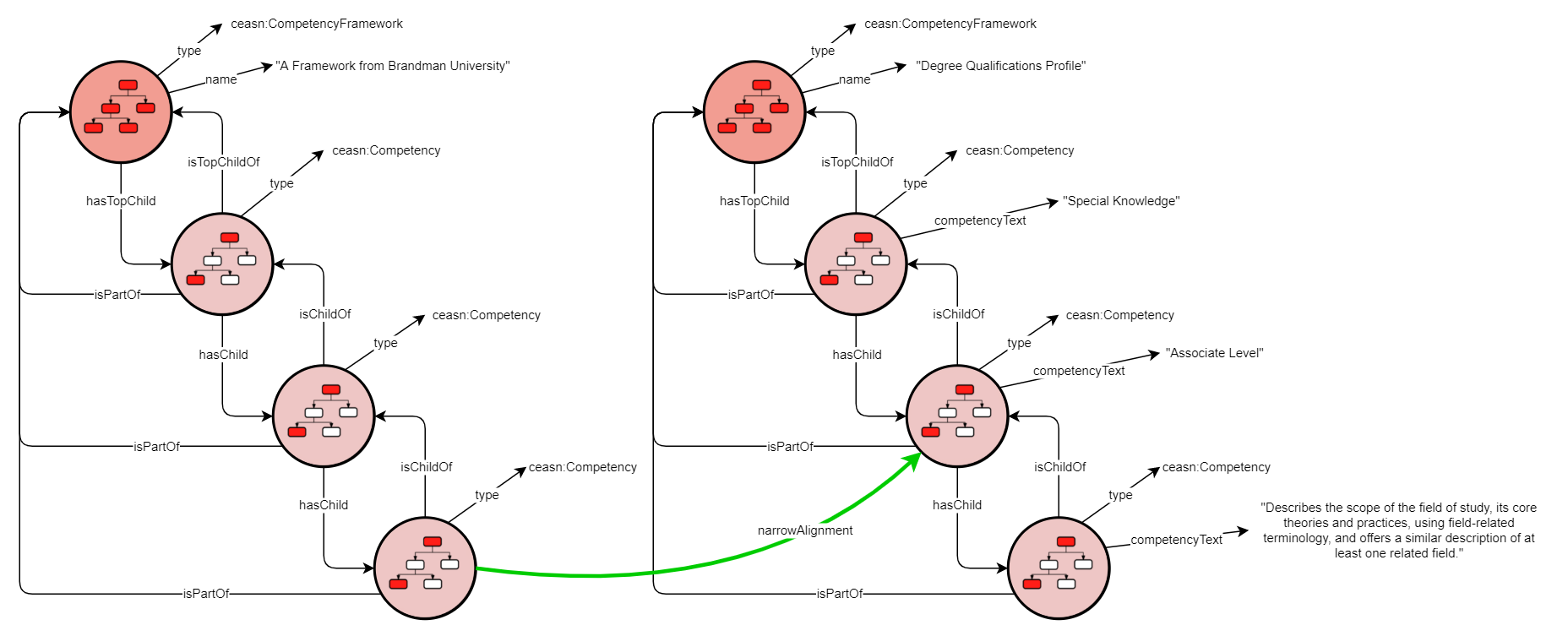 Credential Engine Registry | All Schemas Handbook