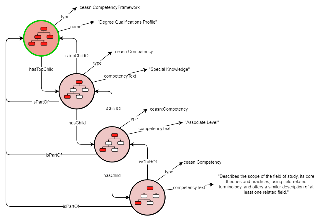 Credential Engine Registry | All Schemas Handbook