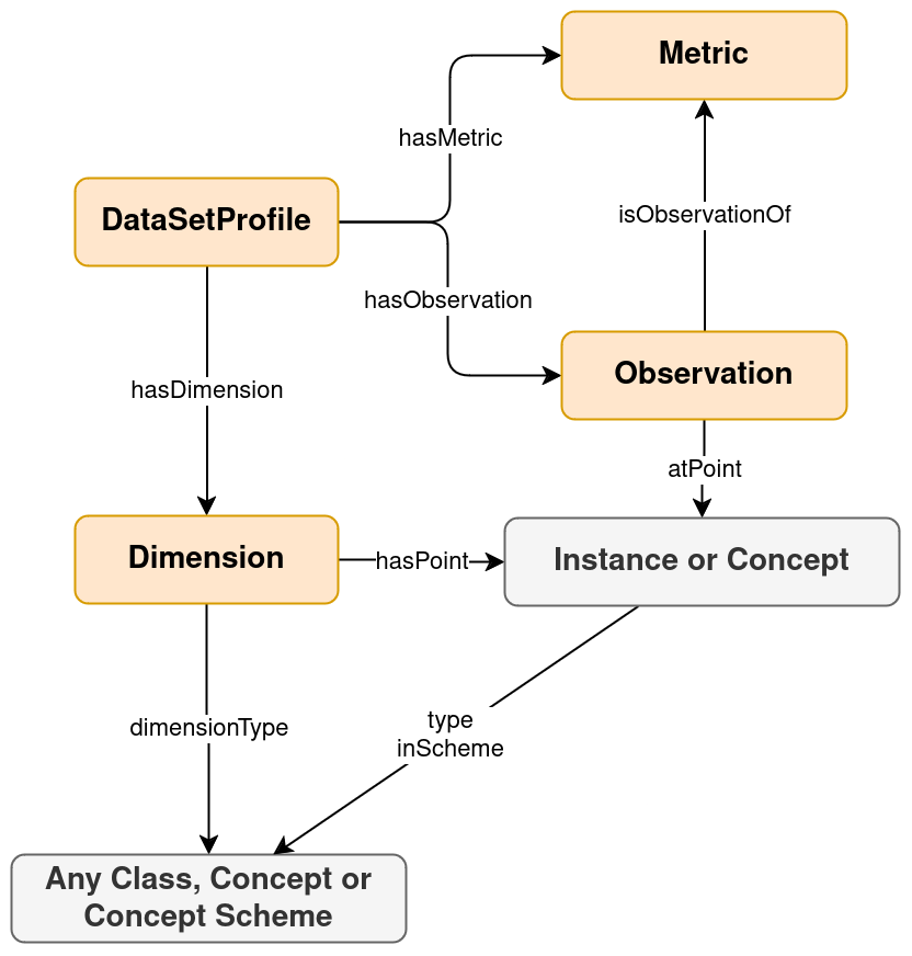 Credential Engine Registry | All Schemas Handbook