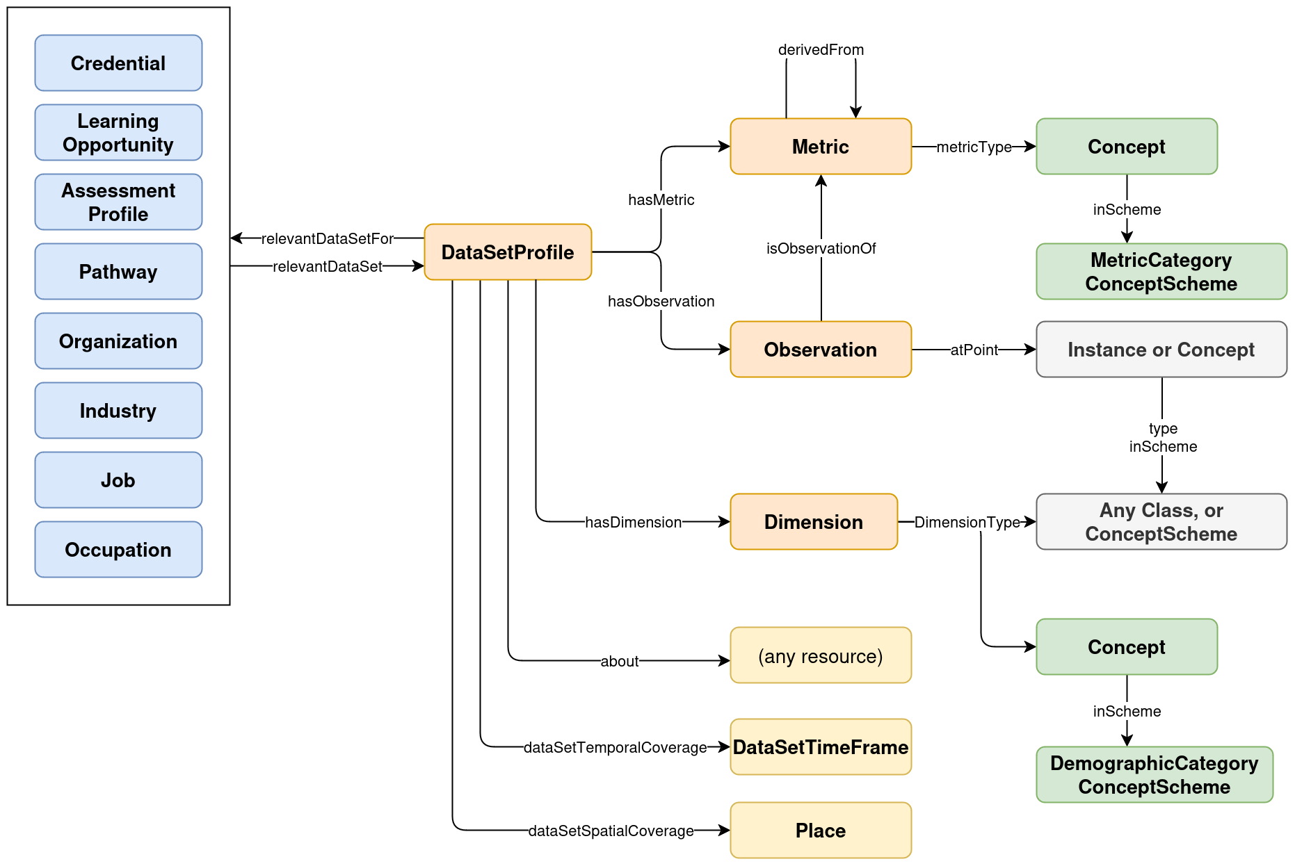 Credential Engine Registry | All Schemas Handbook
