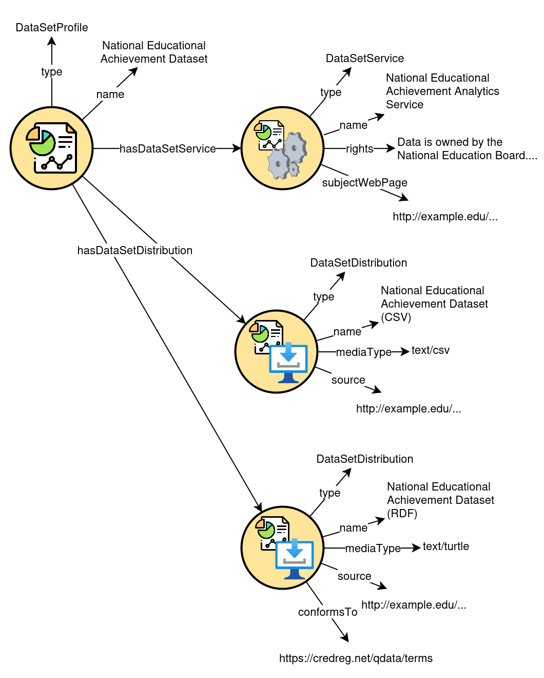 Credential Engine Registry | All Schemas Handbook