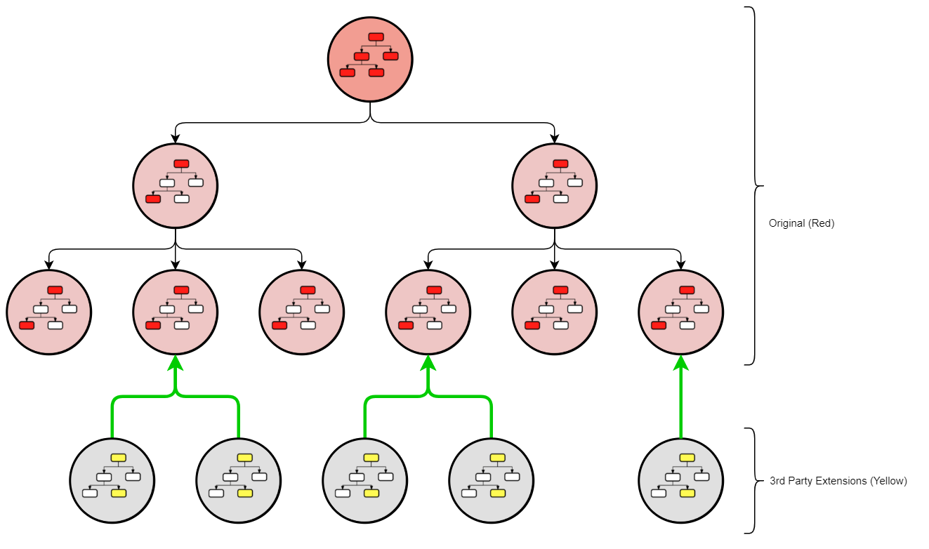 Credential Engine Registry | All Schemas Handbook