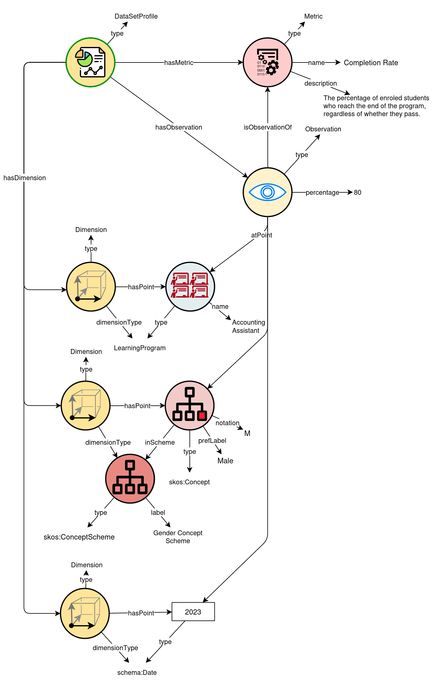 Credential Engine Registry | All Schemas Handbook