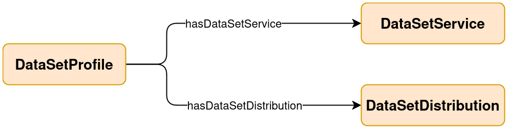Credential Engine Registry | All Schemas Handbook