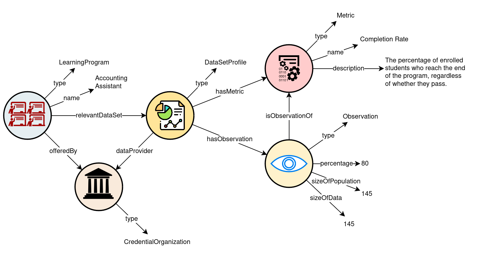 Credential Engine Registry | All Schemas Handbook
