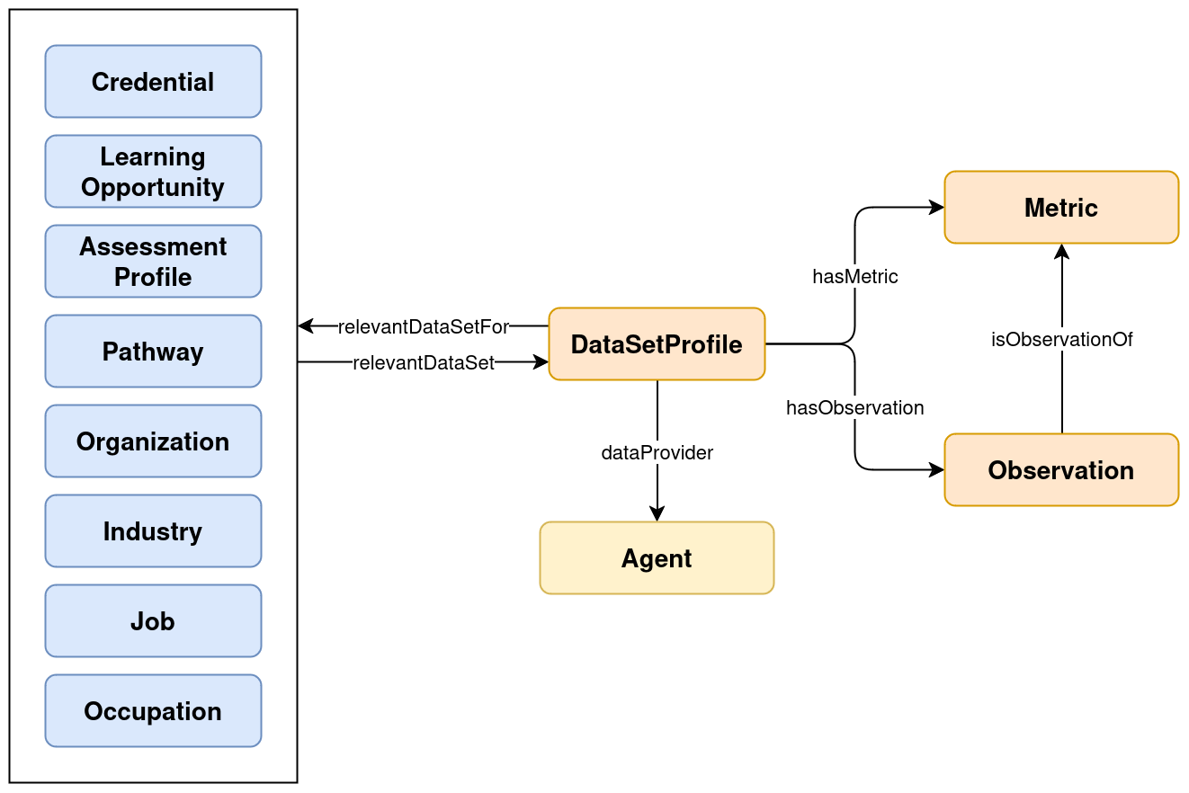 Credential Engine Registry | All Schemas Handbook