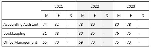 Credential Engine Registry | All Schemas Handbook