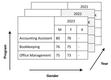 Credential Engine Registry | All Schemas Handbook