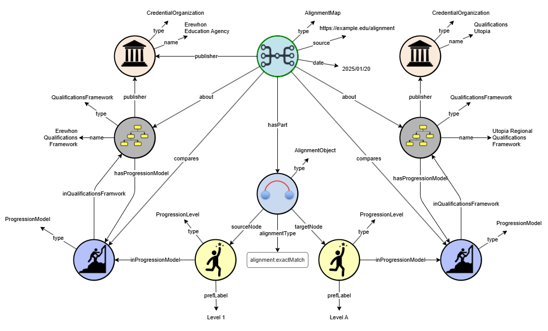 Credential Engine Registry | All Schemas Handbook