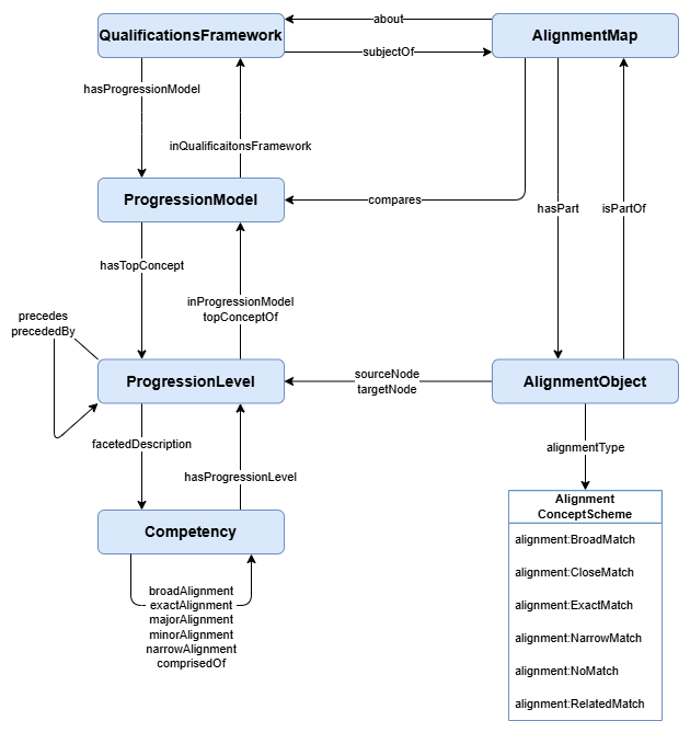 Credential Engine Registry | All Schemas Handbook