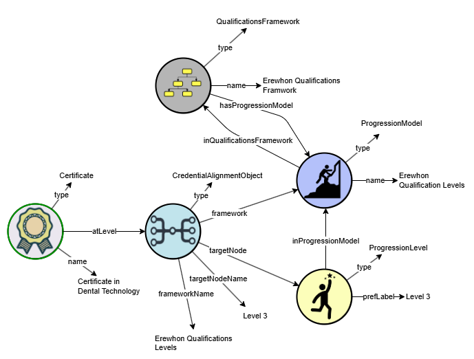 Credential Engine Registry | All Schemas Handbook