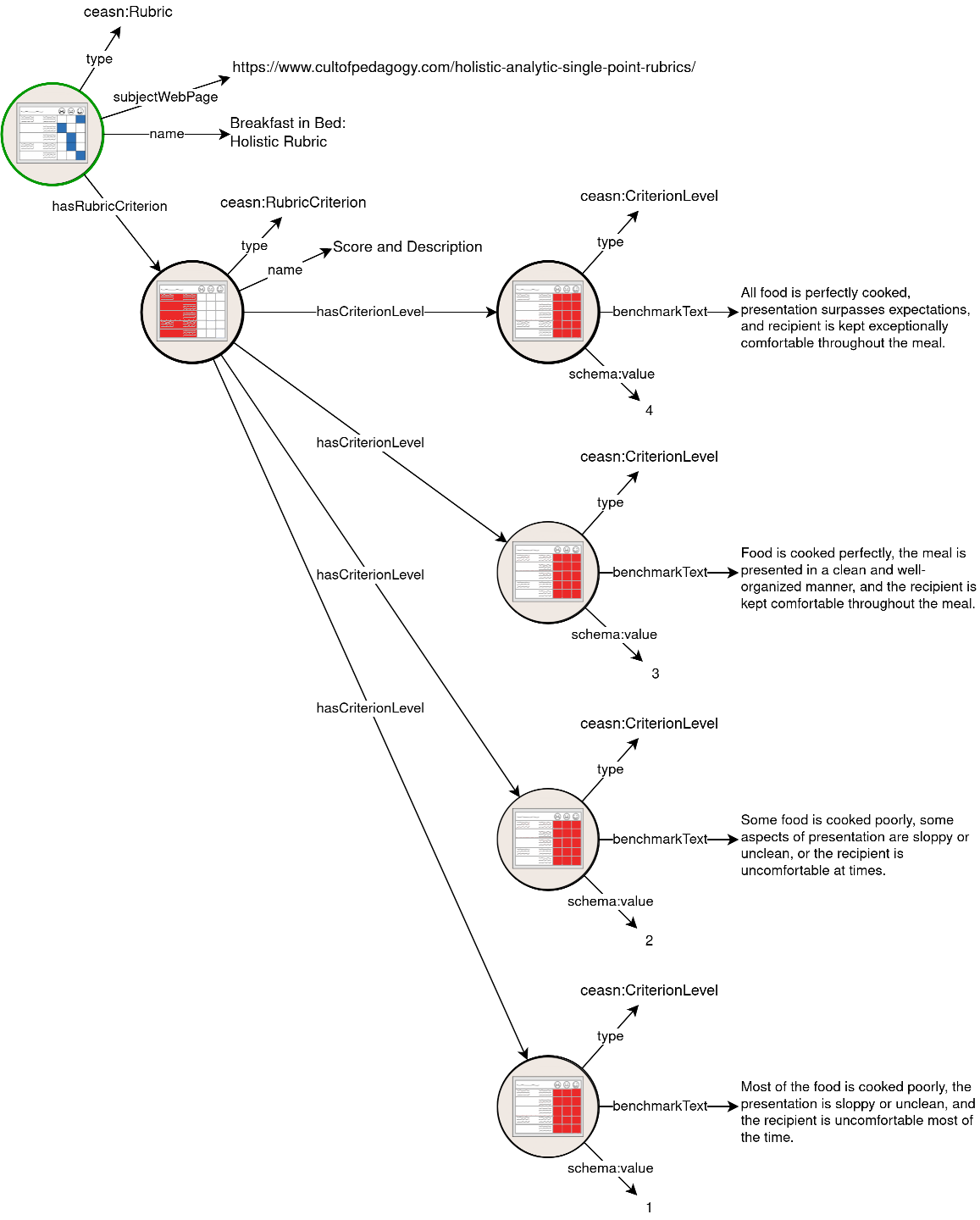 Credential Engine Registry | All Schemas Handbook