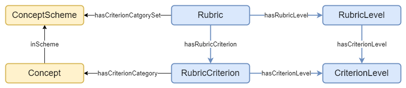 Credential Engine Registry | All Schemas Handbook