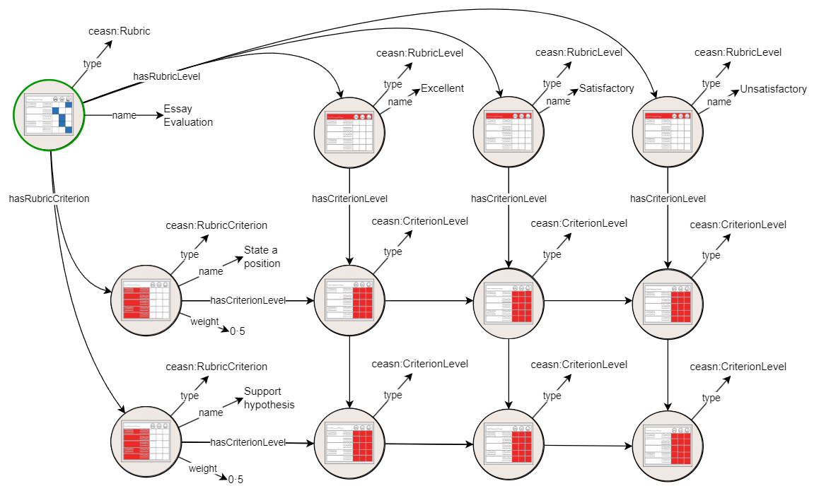 Credential Engine Registry | All Schemas Handbook