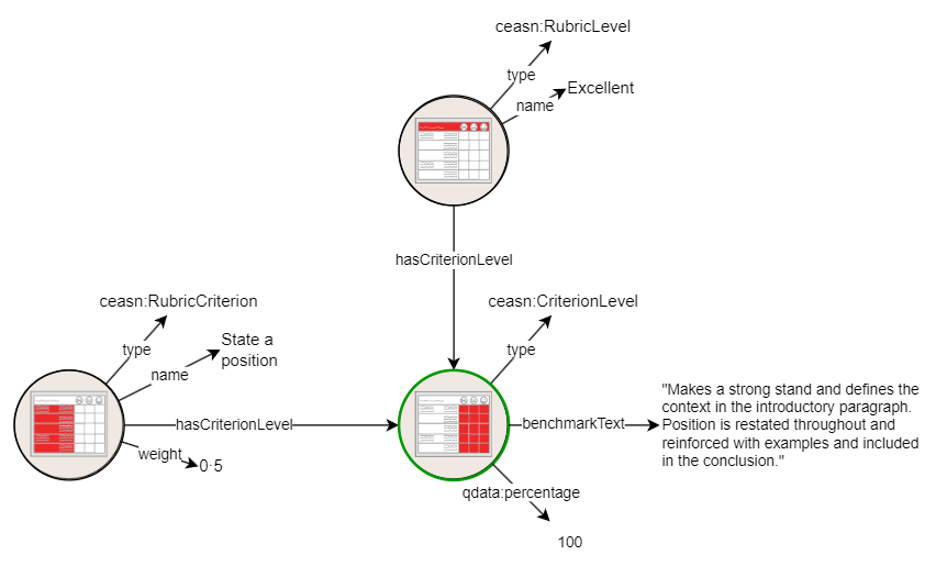 Credential Engine Registry | All Schemas Handbook