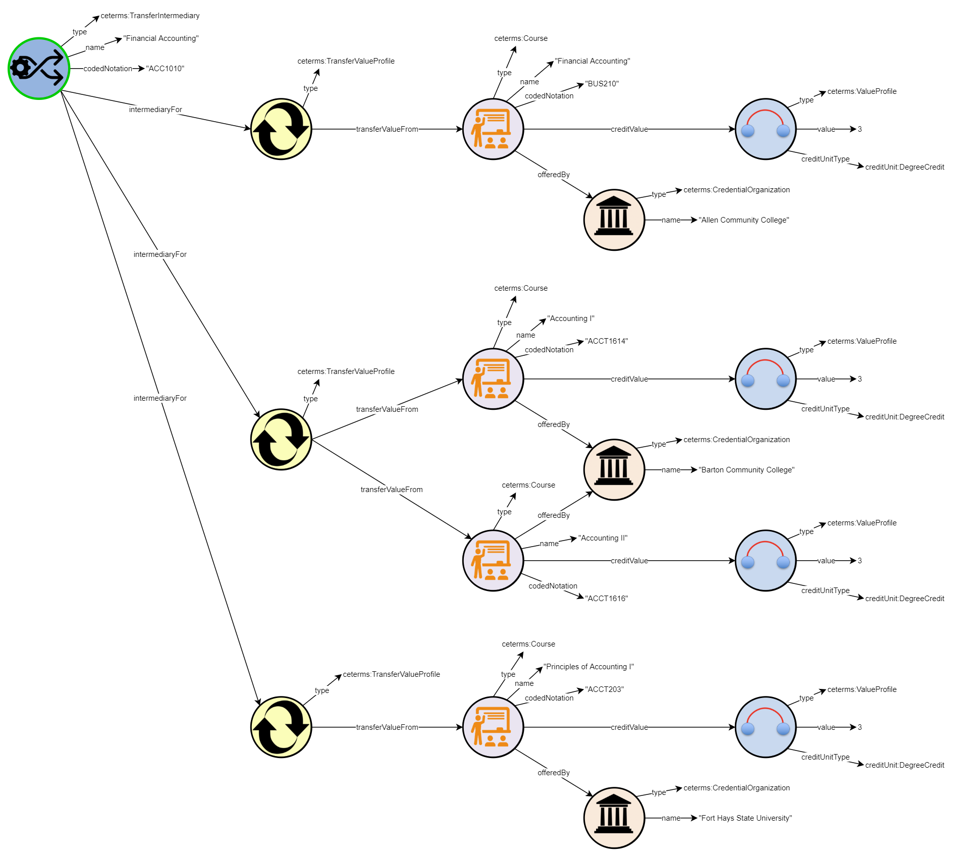 Credential Engine Registry | All Schemas Handbook