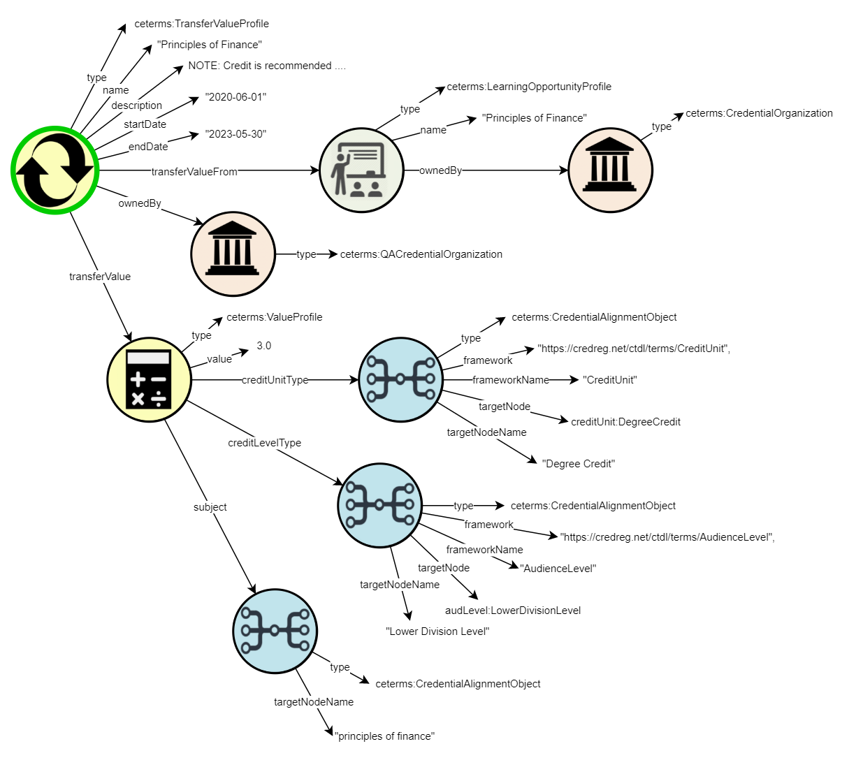 Credential Engine Registry | All Schemas Handbook