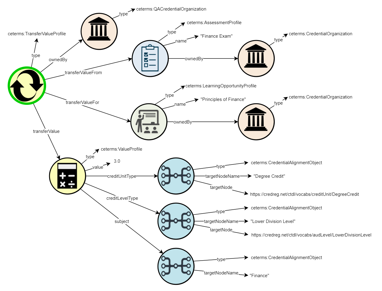 Credential Engine Registry | All Schemas Handbook
