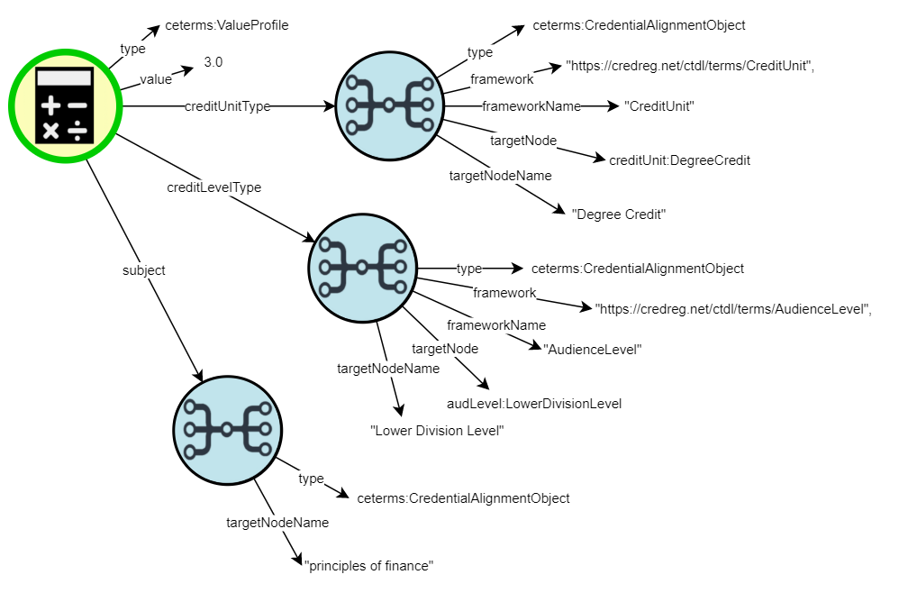 Credential Engine Registry | All Schemas Handbook