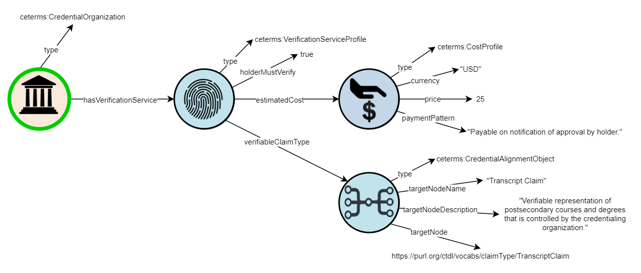 Credential Engine Registry | All Schemas Handbook