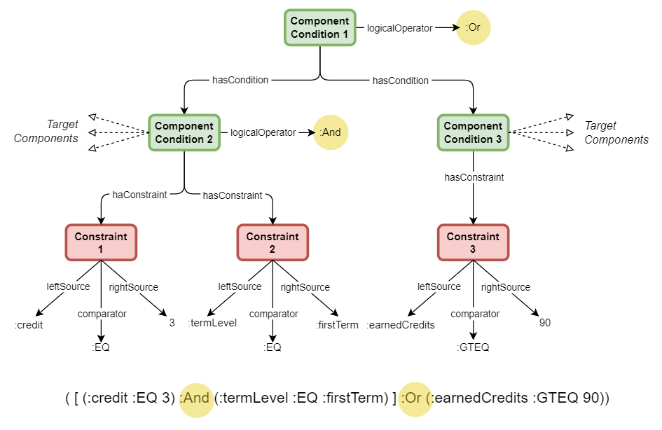 Credential Engine Registry | All Schemas Handbook