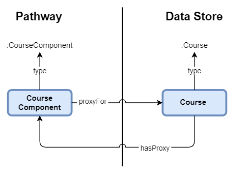 Credential Engine Registry | All Schemas Handbook