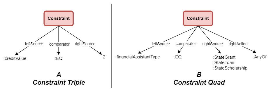 Credential Engine Registry | All Schemas Handbook