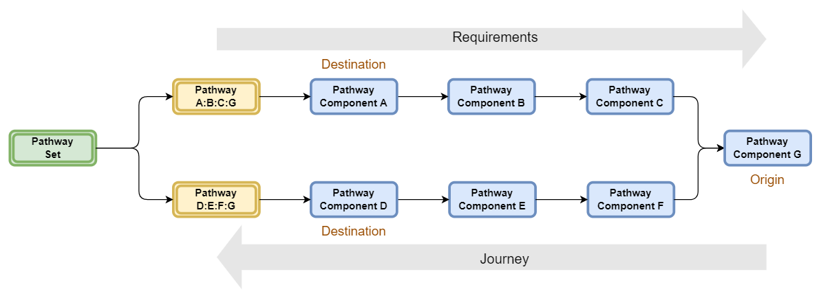 Credential Engine Registry | All Schemas Handbook