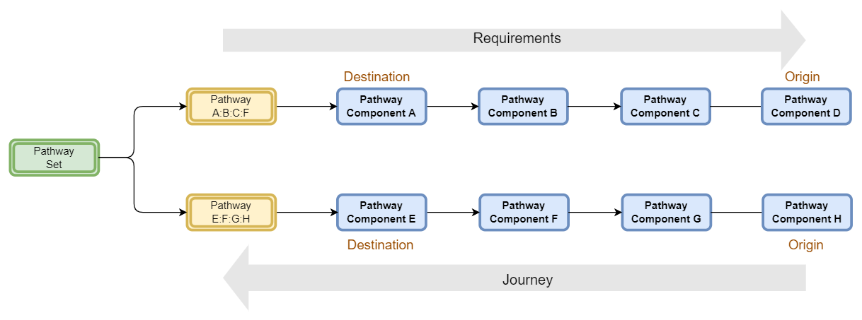Credential Engine Registry | All Schemas Handbook