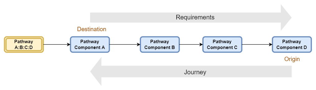 Credential Engine Registry | All Schemas Handbook