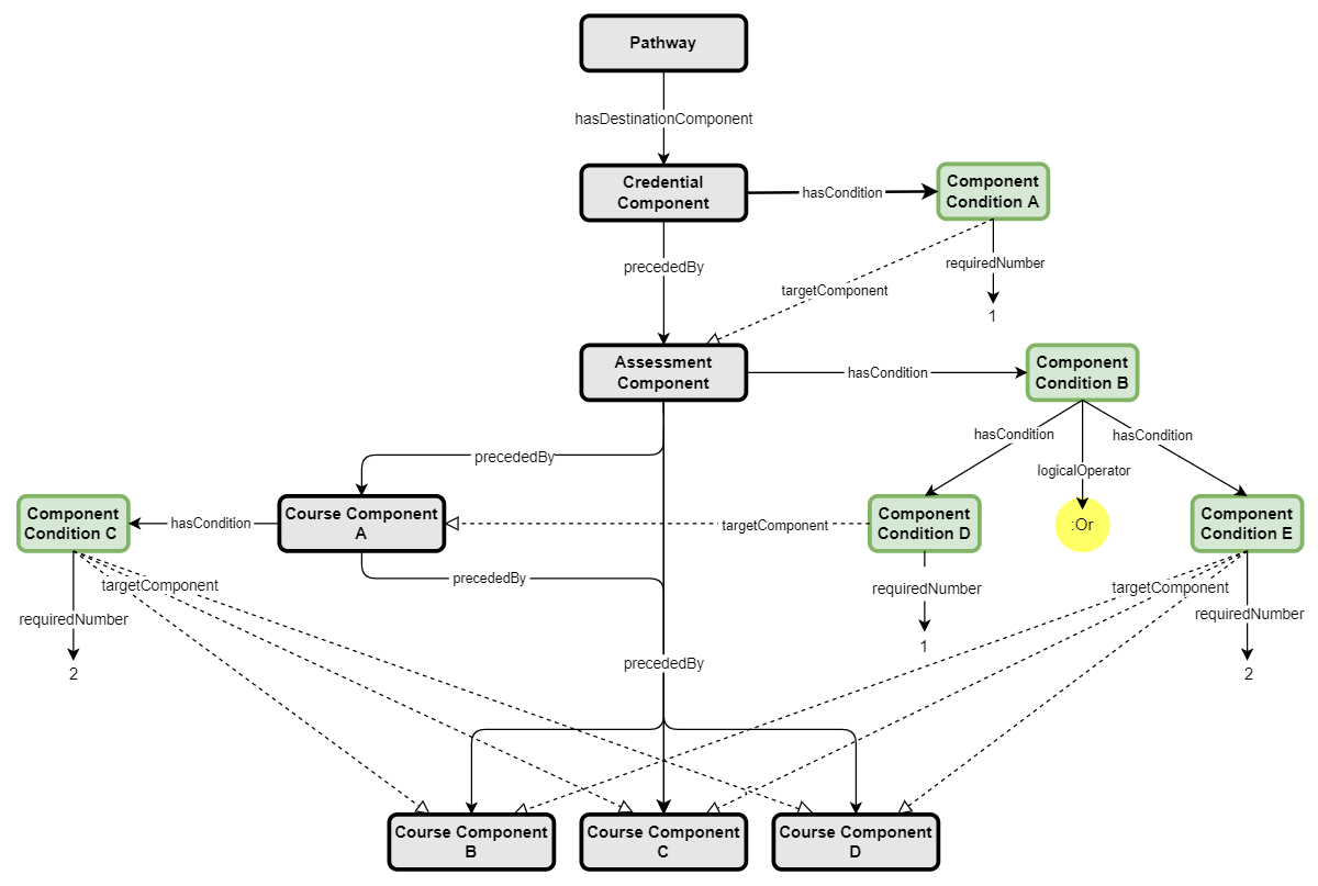 Credential Engine Registry | All Schemas Handbook