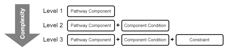 Credential Engine Registry | All Schemas Handbook