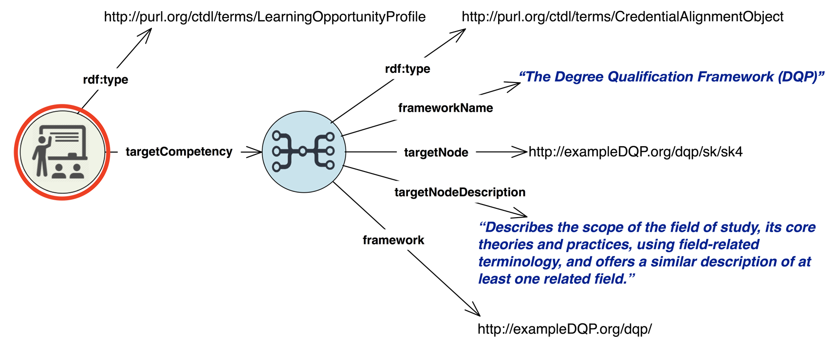 Credential Engine Registry | Credential Transparency Description ...